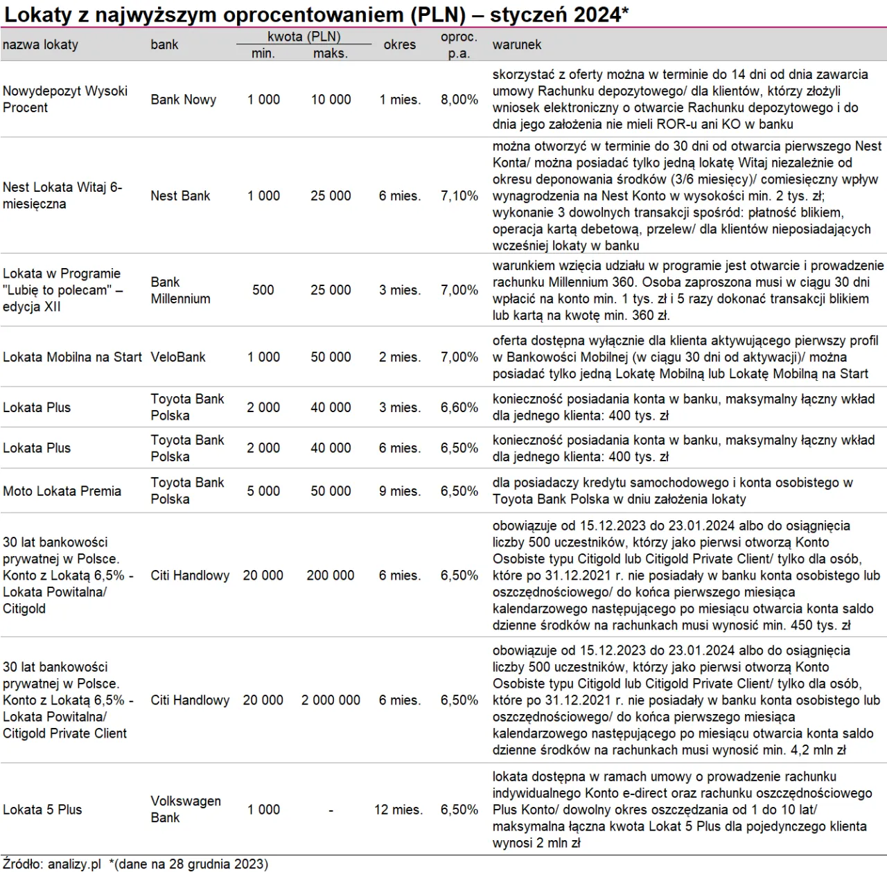 Lokata w jakim banku? Ranking 2026 i porady eksperta!