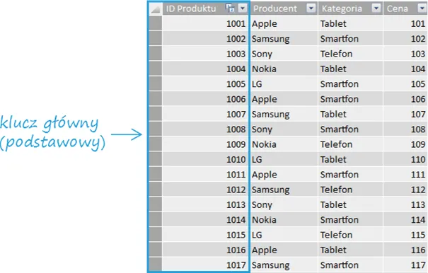 Jak zrobić bazę danych w Excelu: najprostszy poradnik dla początkujących