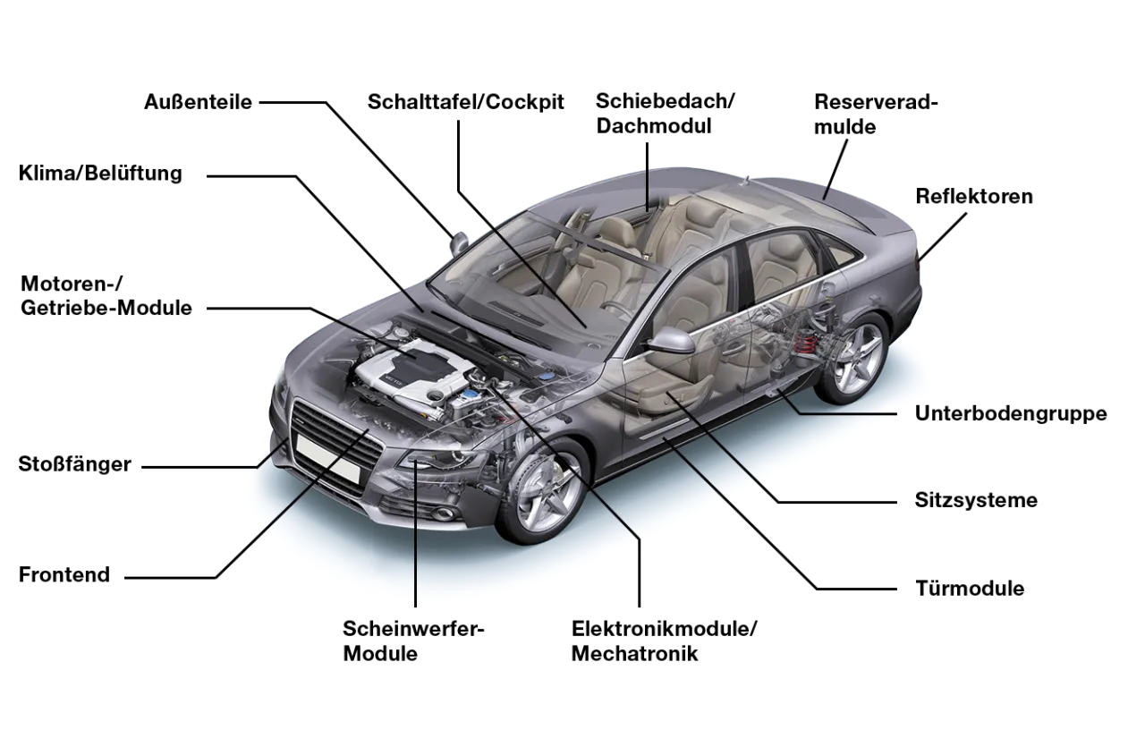 Der Aufbau der Auto-Karosserie: Funktionen und Materialien erklärt