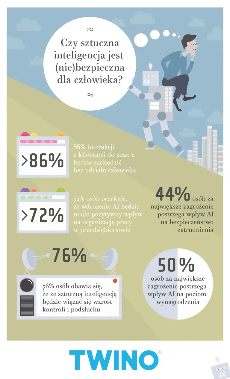 Czy sztuczna inteligencja jest niebezpieczna? Zagrożenia i prawda o AI Czy sztuczna inteligencja jest niebezpieczna? Zagrożenia i prawda o AI