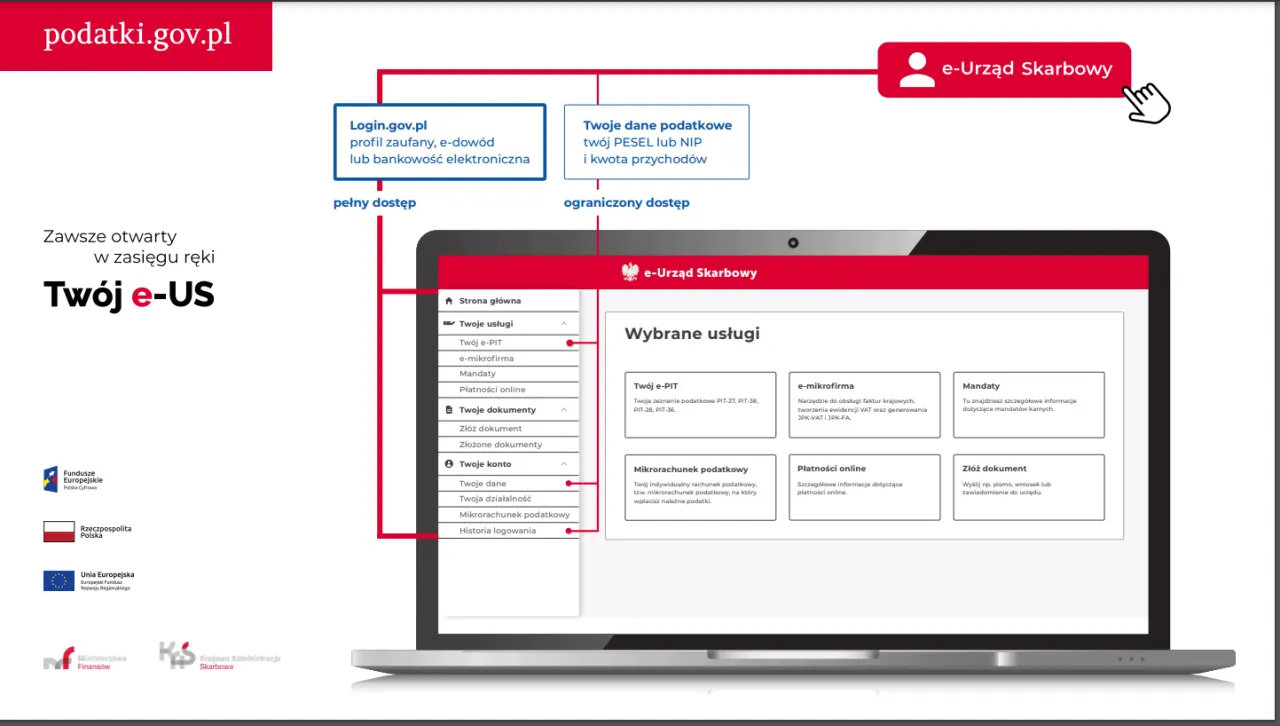 Jak założyć e urząd skarbowy dla spółki - uniknij najczęstszych błędów