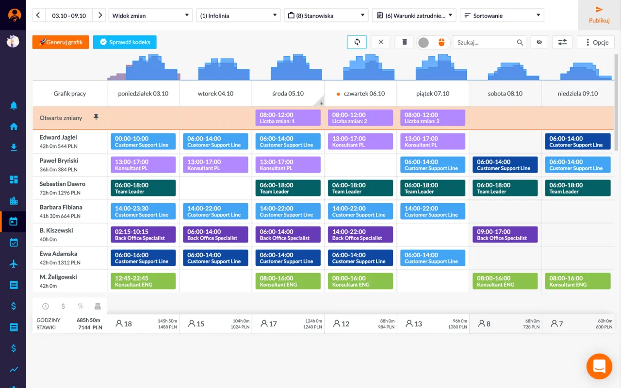 Jak zrobić grafik w Excelu i uniknąć frustracji przy tworzeniu harmonogramu