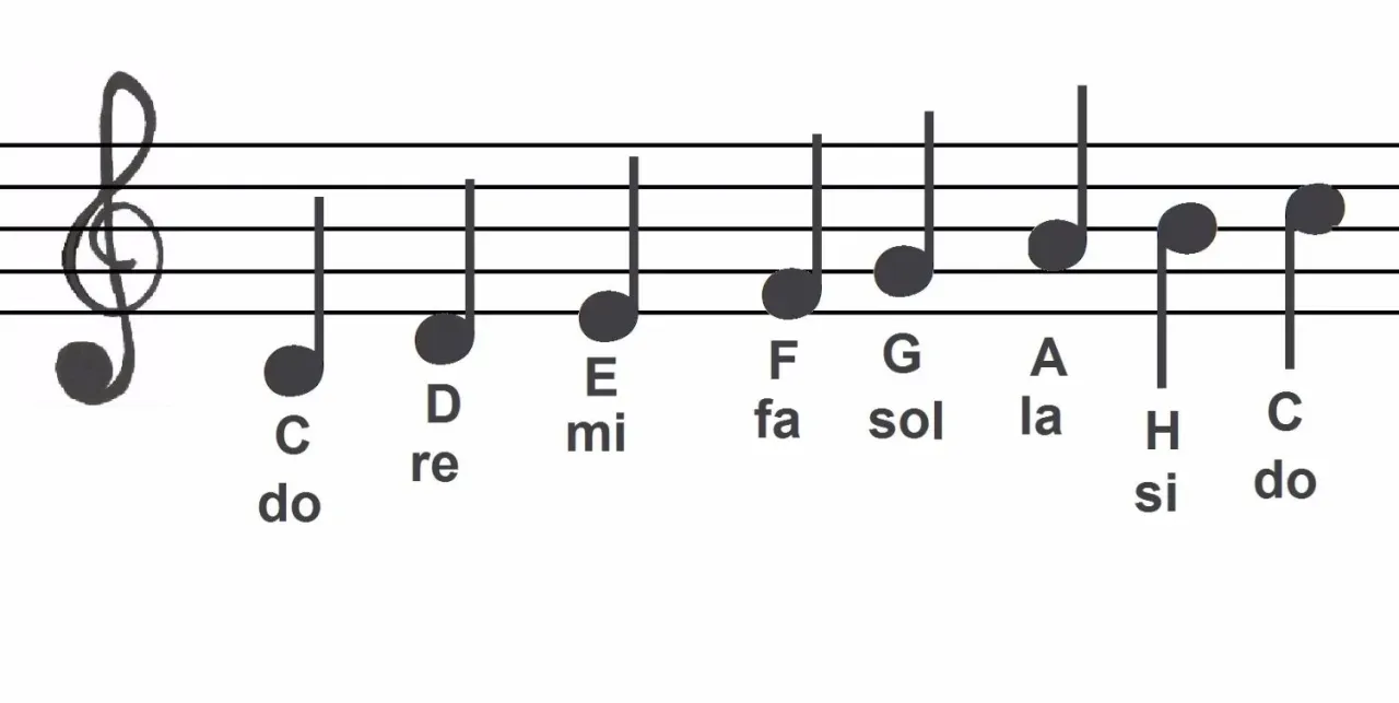 Jak wyglądają nuty na pięciolinii i co oznaczają w muzyce