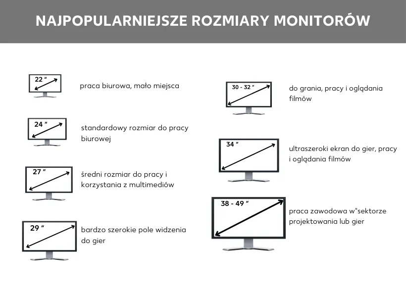 Jak łatwo obliczyć cale monitora i uniknąć błędów przy wyborze rozmiaru ...
