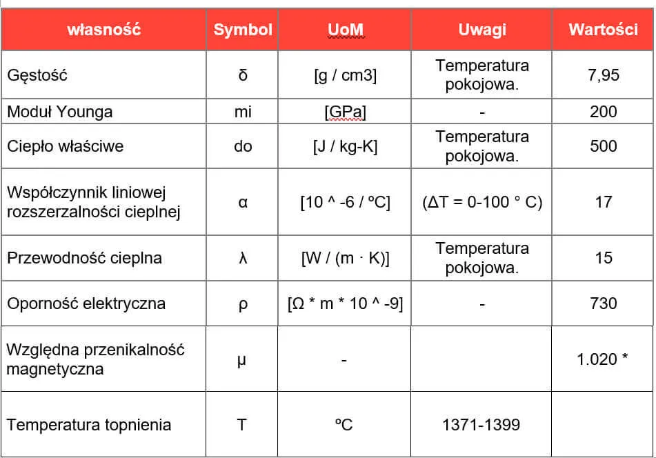 Właściwości stali AISI 316: Czy to najlepsza stal nierdzewna?