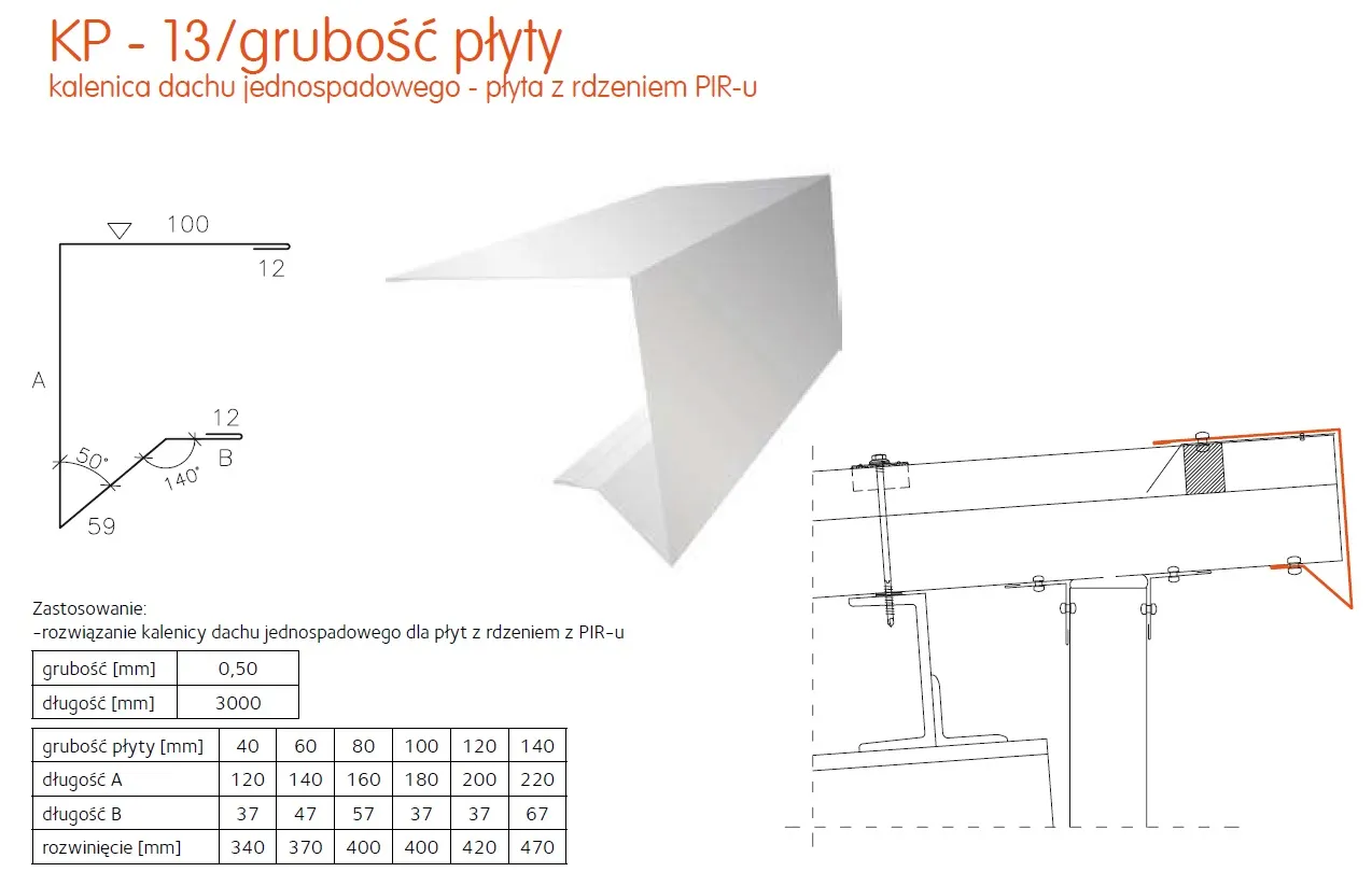 Obróbka płyt warstwowych dachowych: 5 kluczowych technik