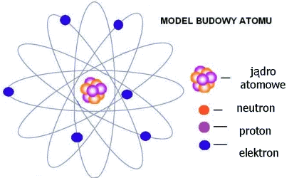 Czy można zobaczyć atom? Jak naukowcy obserwują niewidoczne struktury atomowe
