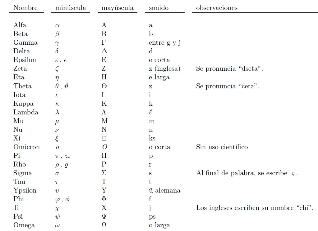 Simbología en matemáticas: significado y uso de los símbolos esenciales