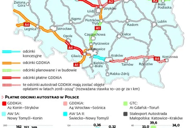 Czy autostrady w Polsce są płatne? Sprawdź, gdzie i jak płacić za przejazd