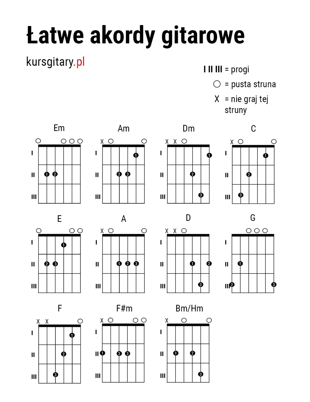 Jak czytać akordy na gitarze i pianinie – proste wyjaśnienie dla początkujących