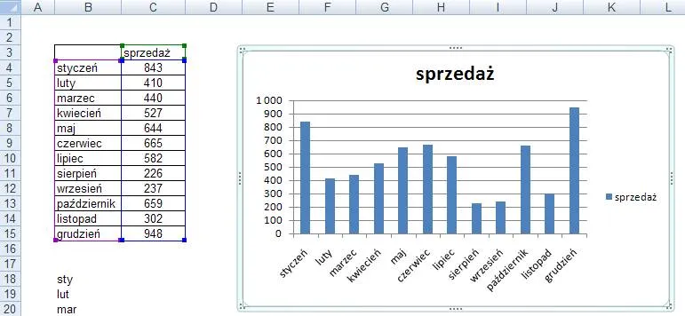 Jak opisać wykres w Excelu: skuteczne techniki i wskazówki