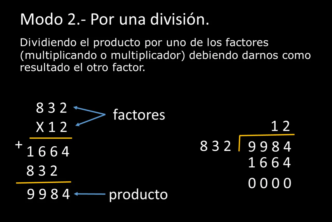 Qué es un factor en matemáticas: definición y ejemplos claros