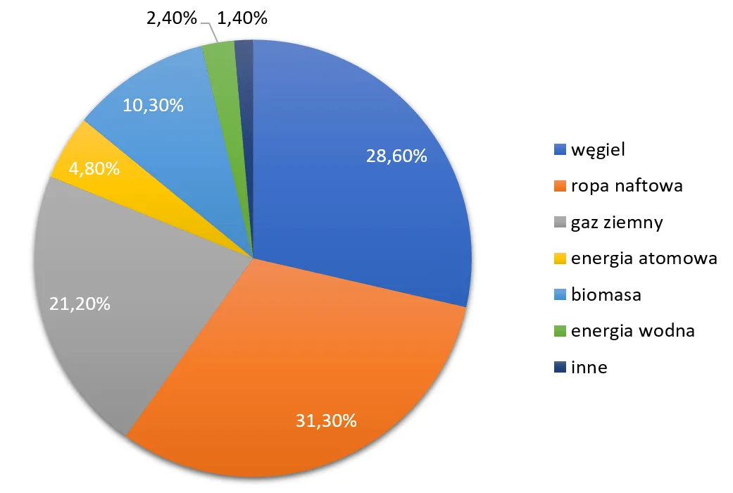 Ile uranu zużywa elektrownia atomowa? Zaskakujące dane i fakty