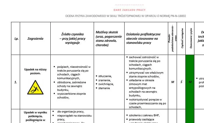 Ryzyko zawodowe BHP: jak je zrozumieć i uniknąć zagrożeń w pracy