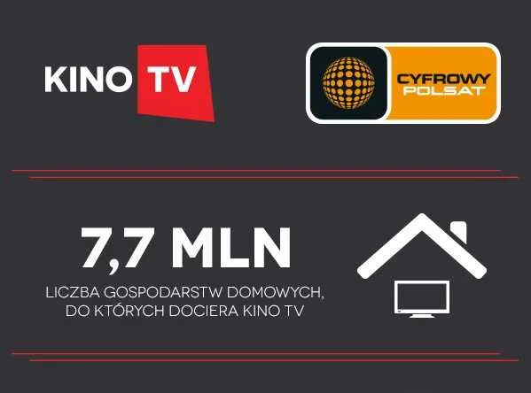 Kino Polska w Cyfrowym Polsacie – Sprawdź, który kanał to HD