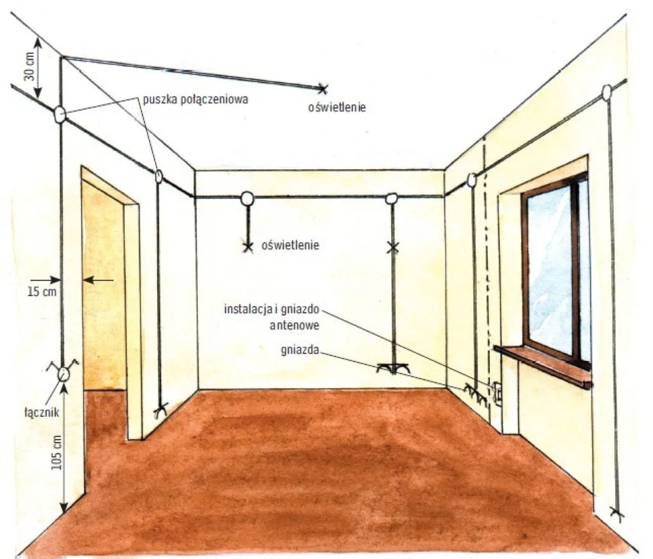 Instalacja elektryczna w domu: kompletny poradnik krok po kroku