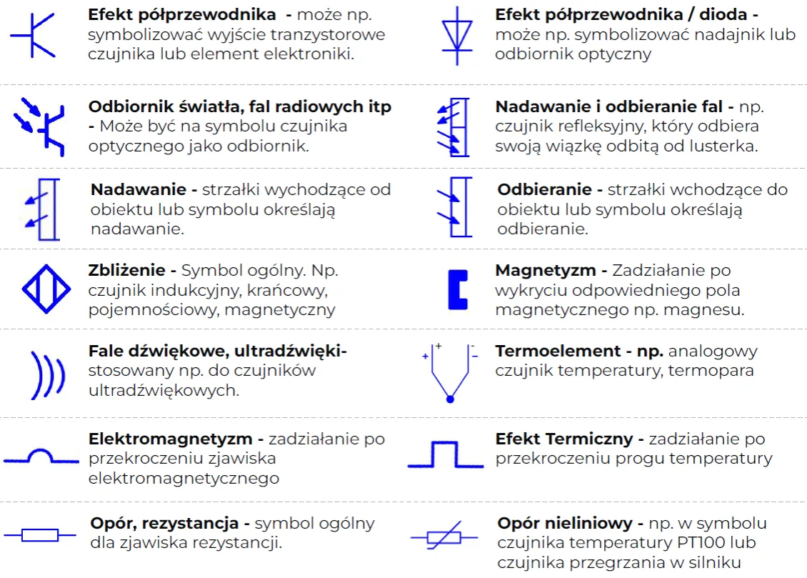 Kluczowe symbole na schematach elektrycznych - naucz się je czytać od ...